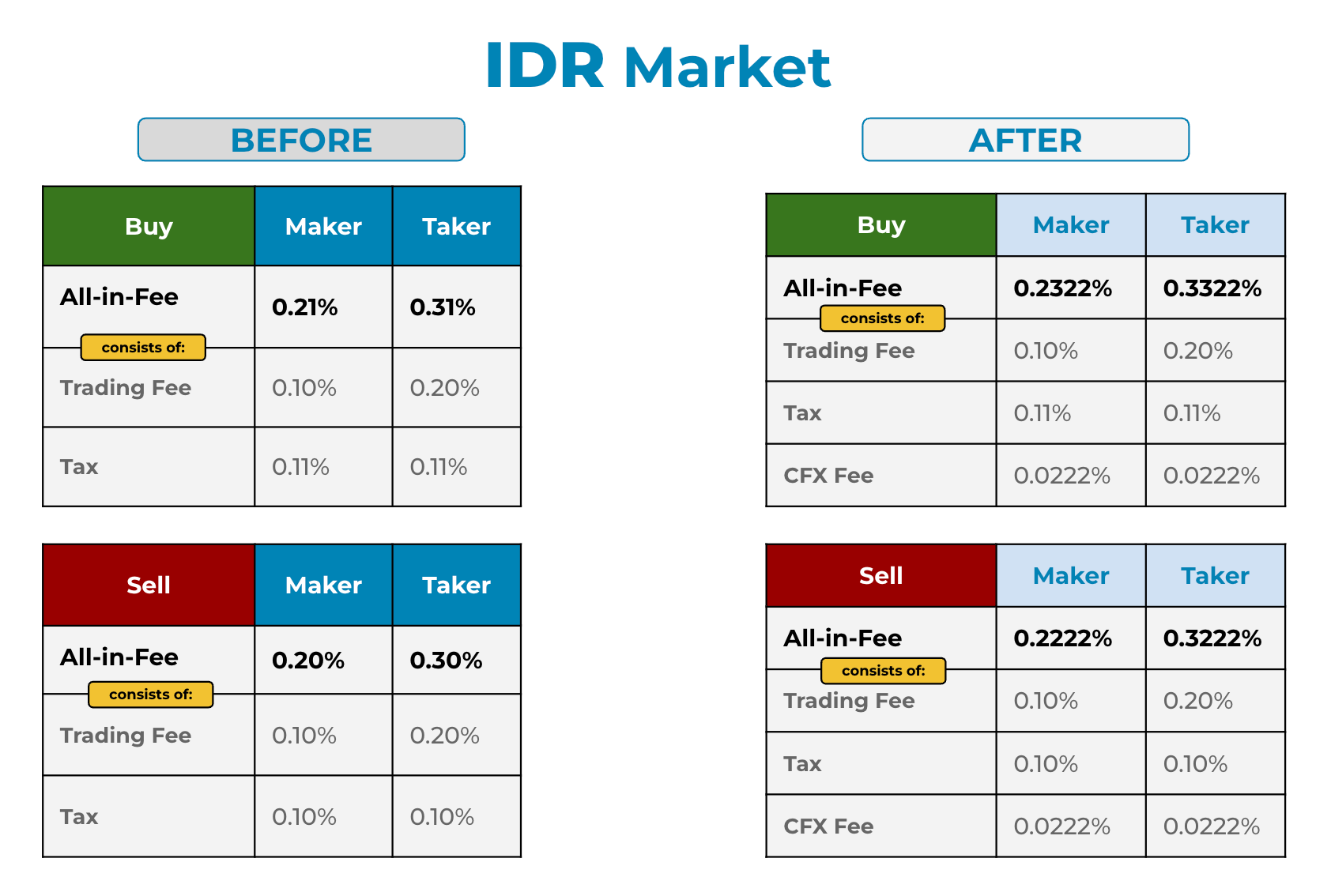 Details of Transaction Fees on Indodax – INDODAX